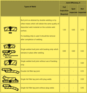 Welding Joint Efficiency