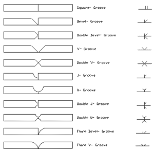 What is a Groove Weld and its different types with Symbols