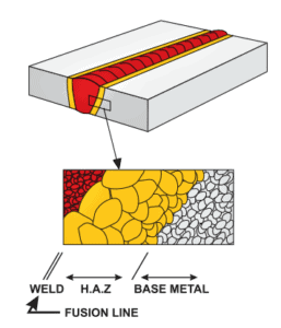 HAZ in Welding: Explained by Welding Engineer