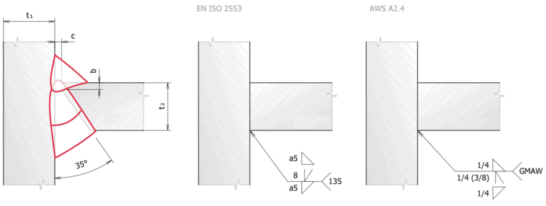 Difference between ISO 2553 and AWS D1.1 welding symbols- 2023