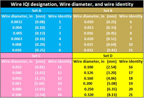 What are Image Quality Indicators or IQI? – www.materialwelding.com