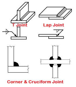 Understanding & How to Read Welding Symbols