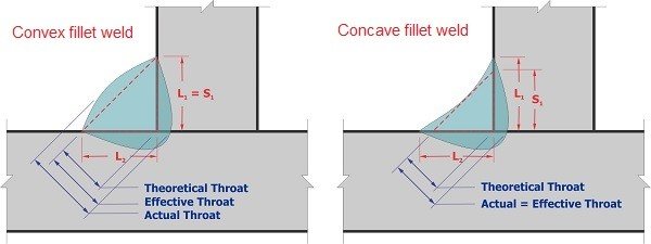 How to Measure Fillet Weld using Fillet Gauge How to Measure Fillet Weld using Fillet Gauge