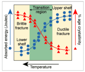 What is Charpy V Notch Impact Testing & Charpy vs. Izod test