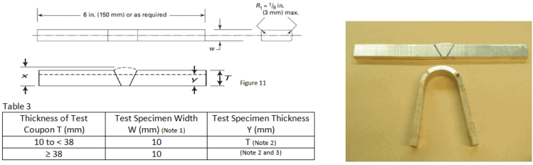 Bend Test in Welds, & their Types Explained in Depth