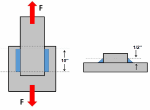 Stress calculation in fillet and butt weld joints