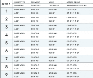 What are Weld maps or Weld Logs & How to make them?