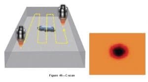 Types of ultrasonic testing Displays: A-scan B-scan and C-scan