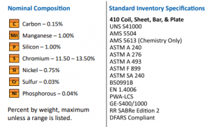 Welding of SS410, SS410 to carbon steel
