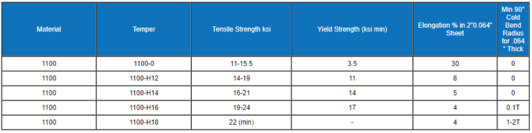 How to Weld 1100 Series Aluminum?