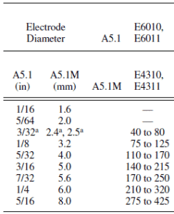 E6011 Welding Rod: Complete Guide