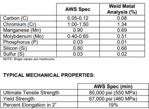 Welding of P11 material, P11 to carbon steel Complete Guide