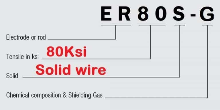 ER80S-G meaning and its Specification