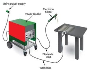 Types of welding process with diagram and chart