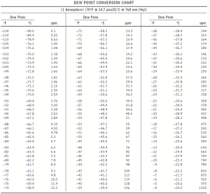Welding Shielding Gases: Properties and Characteristics