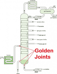 What is Golden Joint vs. tie-in joint-vs closure joint