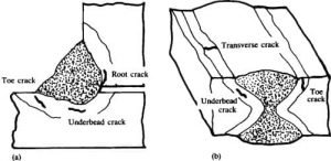 Welding Crack and their Types Overview