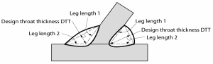 Types of Welding Joints and Symbols Explained with Pictures (with PDF)