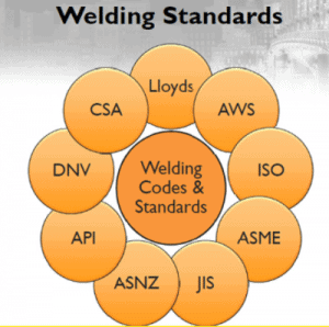 UK Welding Codes explained