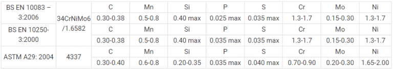 Welding of EN 24 or 34CrNiMo6, its equivalent materials and its properties