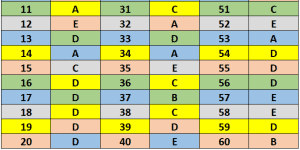 AWS-CWI part C sample questions API 1104 codebook full mock exam with ...