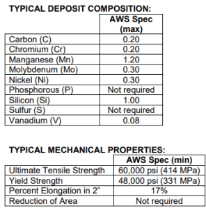 E6013 Electrode Specification, meaning, with actual MTC