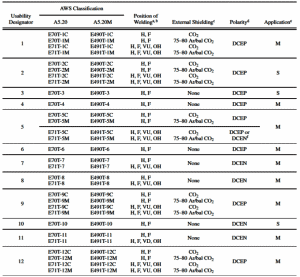 Flux Cored Arc Welding (FCAW)