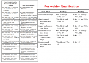 P Number in Welding (with PDF Chart)