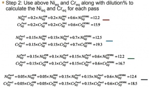WRC-1992 Diagram & application of WRC diagram Explained