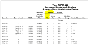 P Number in Welding (with PDF Chart)