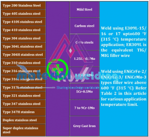 How to Weld Stainless Steel to Mild Steel Easily
