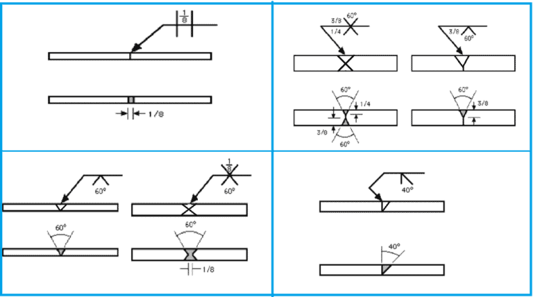 Symboles de soudage expliqués par le graphique et le dessin