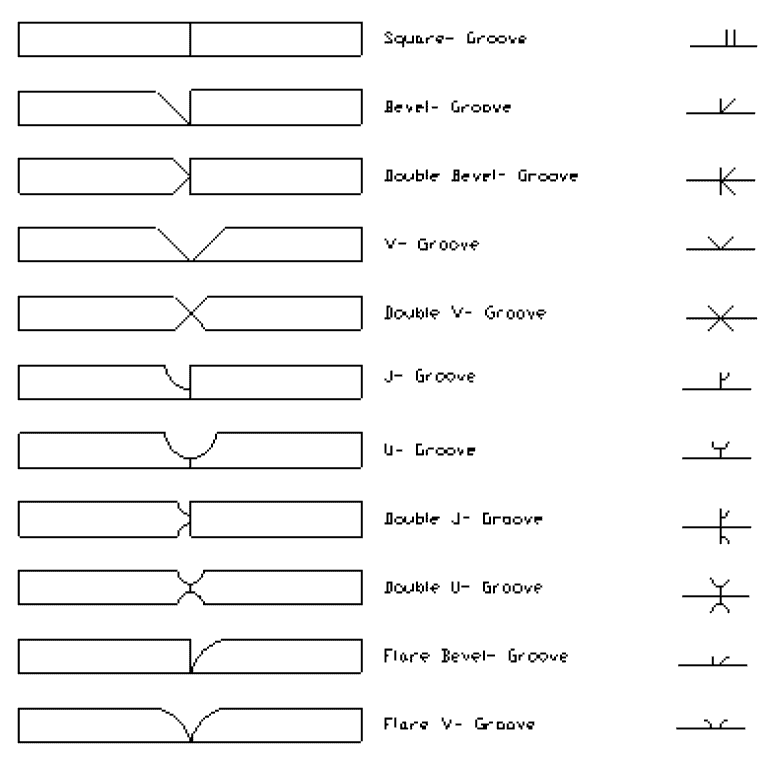 Welding Bevel Types And Symbols You NEED To Know 