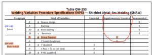 Welding Variables- Essential variable, Non- Essential Variables & Supplementary Essential Variables