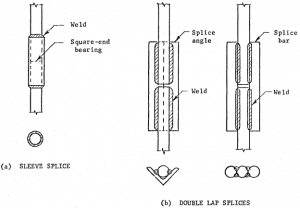 Complete Guide to Rebar Welding (With PDF)