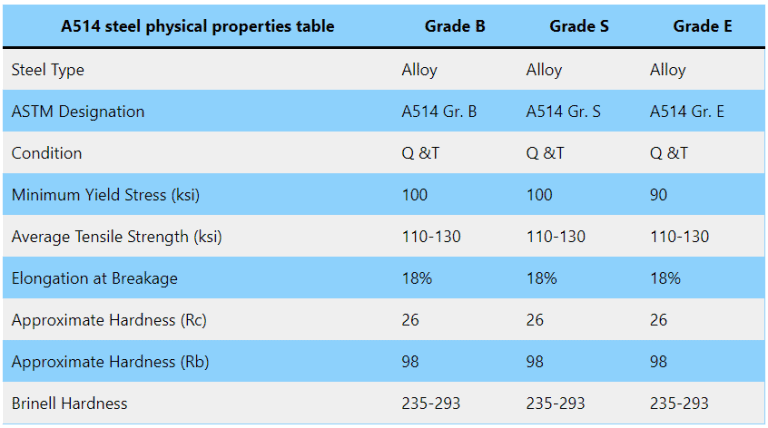 How to weld T-1 ASTM A514, A517 Quenched & tempered grades