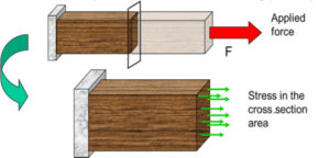 Basics of Welding Design & stresses in weld joints