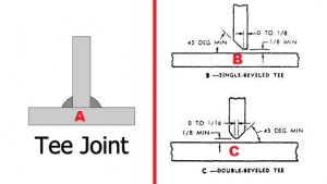 CJP, PJP Weld meaning, Symbol, differences and examples (With PDF)