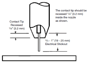 Electrode Stickout and Extension in Welding