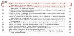 ASME Section II part D-Guide to allowable stress tables