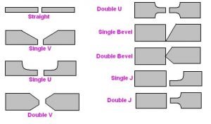 What is a Groove Weld and its different types with Symbols