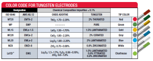What Color is Tungsten? Get the Answer Here by Chart!