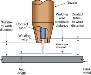Electrode Stickout and Extension in Welding