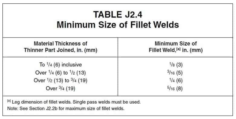 How to calculate Throat Size or Leg Length Size in a Fillet weld How to calculate Throat Size or Leg Length Size in a Fillet weld