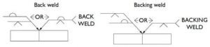 Welding Symbols: Complete Guide (with PDF)