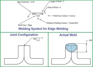 Welding Symbols: Complete Guide (with PDF)