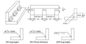 Symboles de soudage expliqués par le graphique et le dessin – Material Welding
