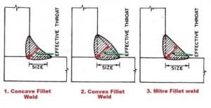 Fillet Weld - Types and Welding Symbol