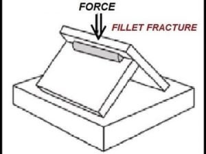 Weld Testing Methods & Welding Test Types (with PDF)