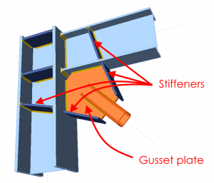 Fishplate Welding: Everything you want to know